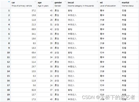 R语言ggalluvia包优雅的绘制桑基图ggalluvial Csdn博客 R语言ggalluvia包优雅的绘制桑基图ggalluvial Csdn博客