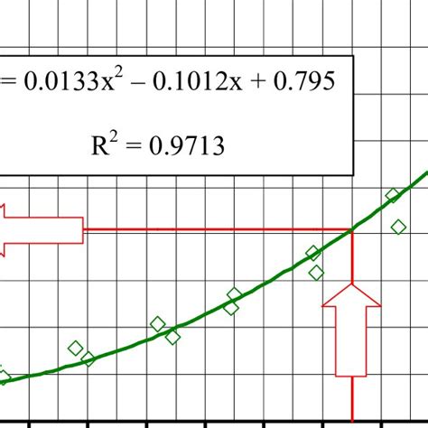 Example To Determine The Bulk Compressive Strength Of A Lightweight