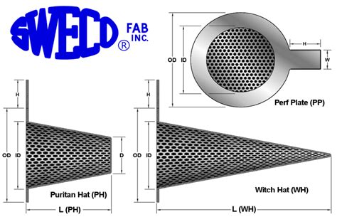 Mesh Sizes For Strainers At Ladonna Teal Blog