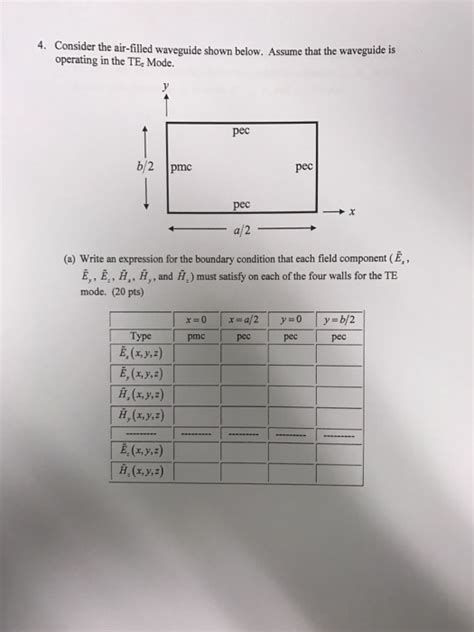 Solved Consider The Air Filled Waveguide Shown Below Chegg