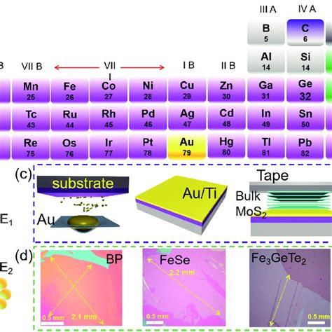 Color Online Tear Rotate Stack Method For Fabricating 2d Twisted