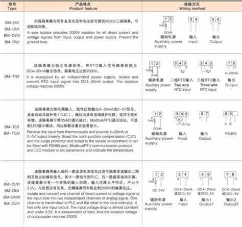 Acrel BM DI I C DC MA Input Output Current Sensor Analog Signal Isolator