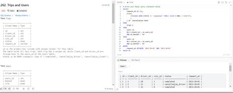 Sasank Nerella On Linkedin Scaler Leetcode 365daysofcodescaler Python Sql Pandas