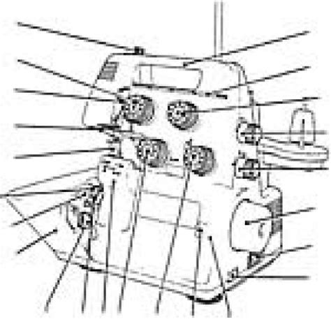 Bernette 334 Matri Naaimachinehandleidingen