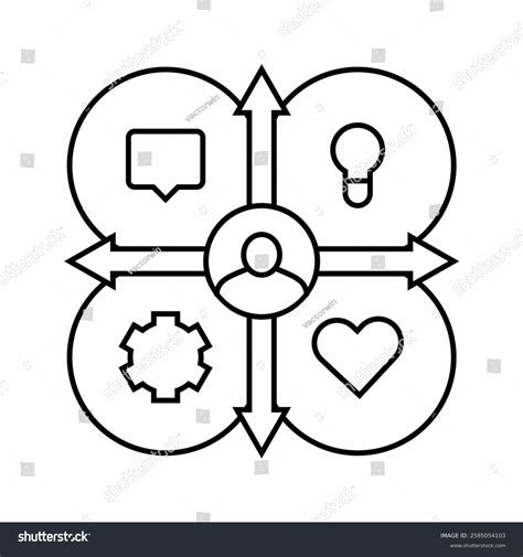 empathy map ux ui design line stock vector royalty free 2585054103