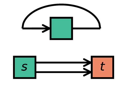 Connectivity Concepts — Nest Simulator Documentation