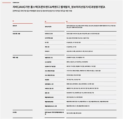 자바java기반 풀스택프론트엔드and백엔드 웹개발자정보처리산업 자바java기반 풀스택프론트엔드and백엔드 웹개발자정보처리산업