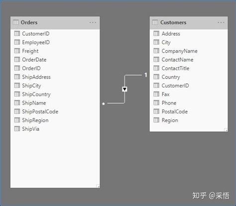 利用这个方法，帮你搞定power Bi增量刷新 知乎