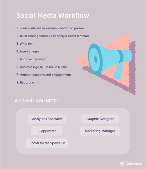 9 Simple Marketing Workflow Examples You Can Use Right Now