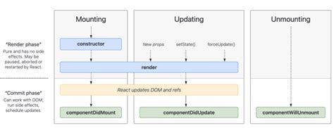 Концепции React которые нужно знать на собеседовании