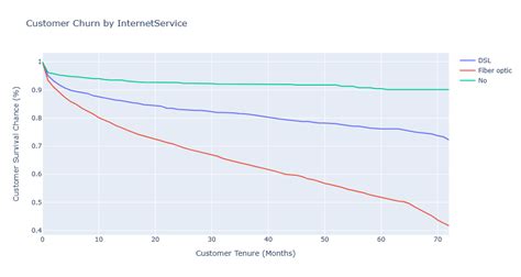 Github Suryakantaghanta Customer Behavior Analysis Customer Segmentation And Churn Analysis