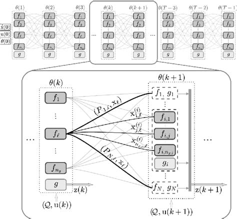 One Shot Backpropagation For Multi Step Prediction In Physics Based