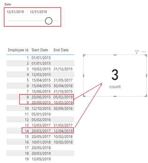 Solved Single Date Filter To Count The Values Between Two Microsoft Fabric Community