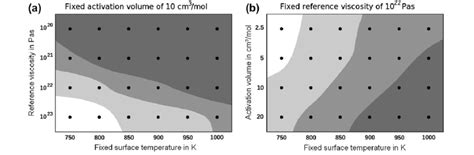 Ranges Of Peclet Number For Varying Surface Temperature Depending On