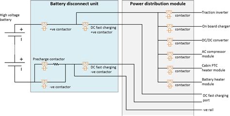 FAQ UCC C Q How Can I Use Current Mode PWM Controllers In An Automotive High Voltage