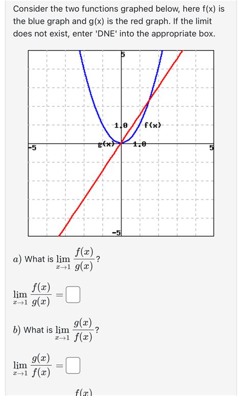 Solved Consider The Two Functions Graphed Below Here F X