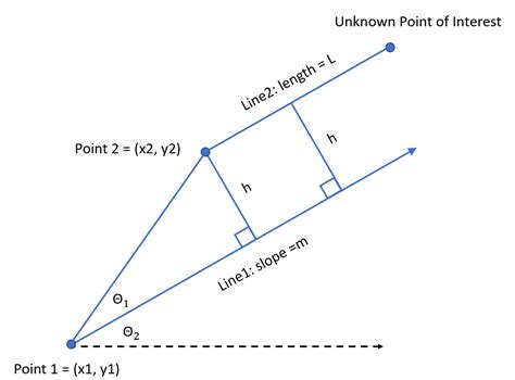 geometry 2d coordinate plot a line parallel to another line