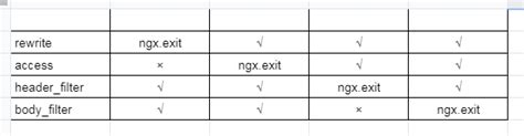 Help Request Can Not Load Image Of The Plugin Response Rewrite Important Tips For `ngxexit