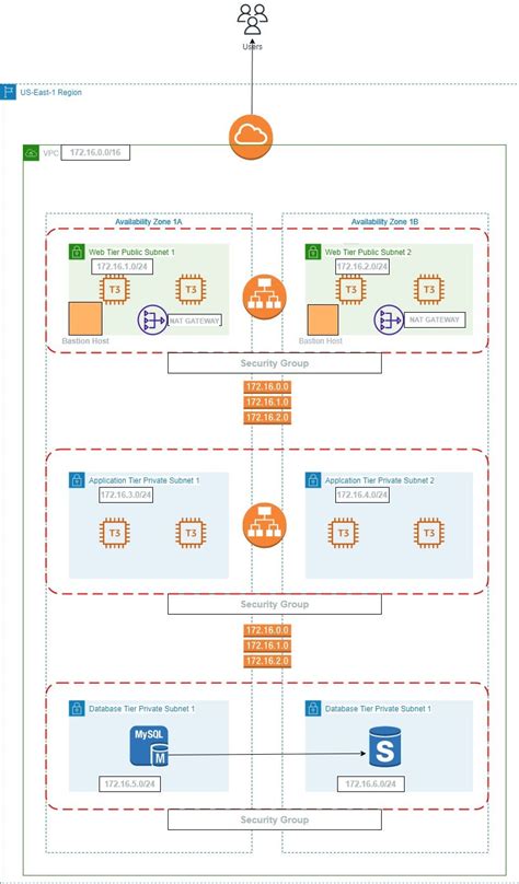 Creating A 3 Tier Aws Architecture With Redundancy By Brianfreeland