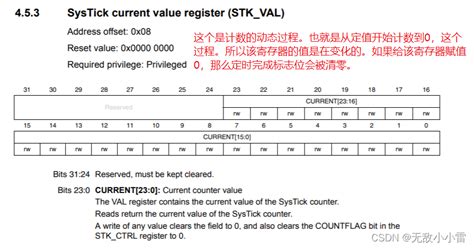 stm32f103——滴答定时器 csdn博客