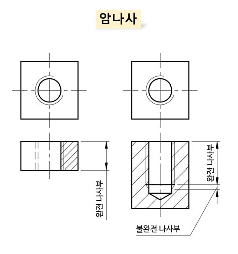 1 나사의 도시법