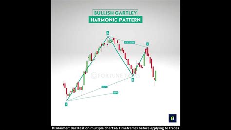 Harmonic Patterns Bullish Gartley Harmonic Pattern Fibonacci