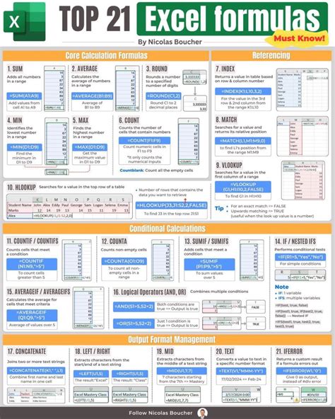 Exceltips Excelforbeginners Exceltraining Exceltutorial Mohan Nayak