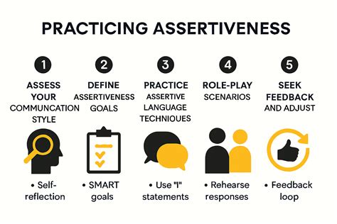 Developing Assertiveness To Strengthen Personal Empowerment