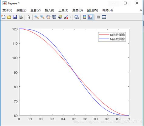 用matlab绘制函数图像matlab画函数图像 Csdn博客
