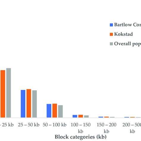 Pca−based Clustering Of Bartlow Combine And Kokstad Nguni Cattle