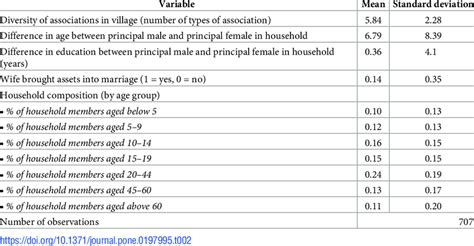 Instrumental Variables Download Table