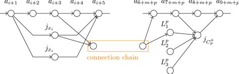 Schematic Representation Of The Variable And Clause Gadgets And Their Download Scientific