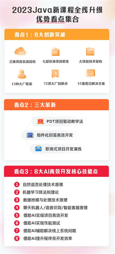 一张图看懂动力节点java课程优势！ 动力节点java培训