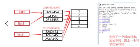 Python中变量在内存的存储与地址变化详解深浅拷贝，值引用传递、可变不可变数据类型变量地址变化 Csdn博客