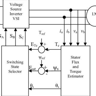 Basic DTC Block Diagram Download Scientific Diagram