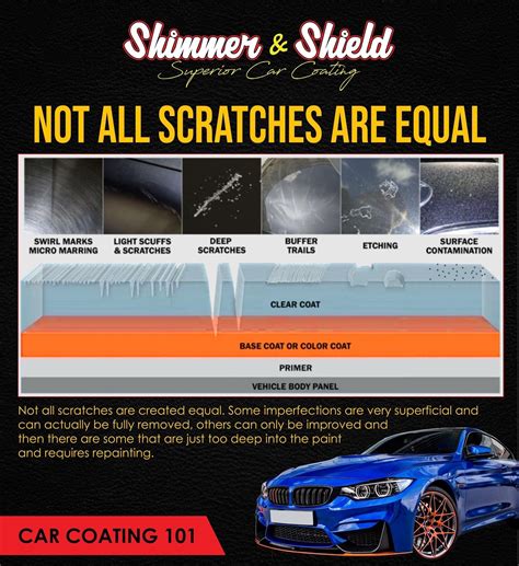 Shimmer 🔍 Not All Scratches Are Created Equal 🚗 Think All Scratches