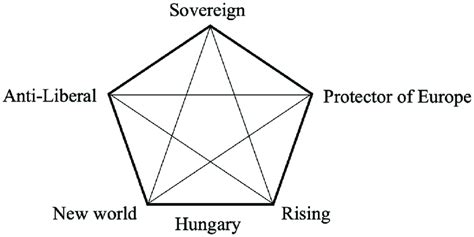 The Positive Construction Of The Self Based On The Discursive Analysis