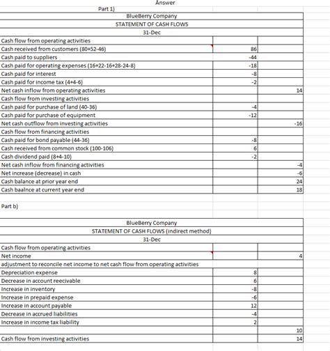[solved] use direct method for statement cash flows for number 1