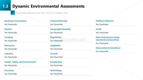 Dynamic Environmental Assessments Ppt Presentation Slide Slidemodel