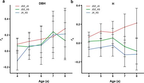 The Additive Genetic Correlation Ra Between Each Pair Of Sites For Download Scientific