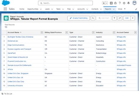 Streamline Data Analysis Custom Reports Salesforce In 2025 ☁️