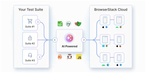 Browserstack Test Platform Browserstack