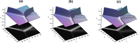 The Evolution Of 3 Resonance Y Type Solitons With Download Scientific Diagram