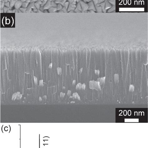 A Top And B Cross Section Sem Observations And C Xrd Pattern Of Download Scientific