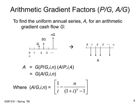 Arithmetic Gradientppt