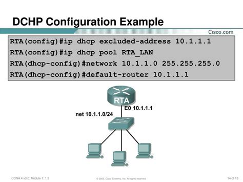 PPT DHCP PowerPoint Presentation Free Download ID