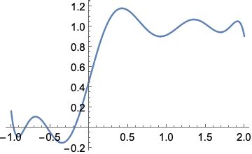 Polynomial Approximation Of Max Function Mathematica Stack Exchange