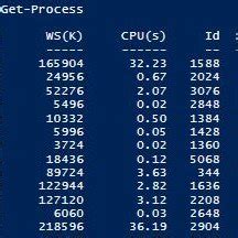 Get Process Execution Download Scientific Diagram