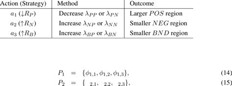 The Strategy Scenario Of Increasing Approximation Accuracy 10