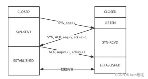 Tcp协议面试灵魂10问，建议收藏~tcp 面试时候的知识点 Csdn博客